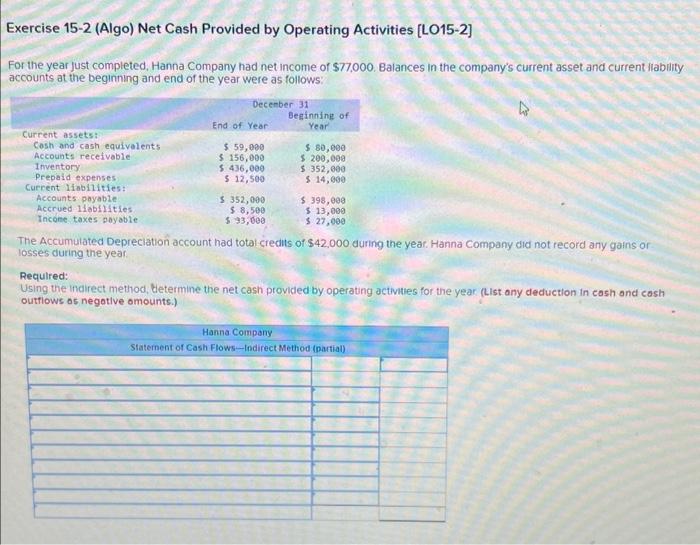 Solved Exercise 15-2 (Algo) Net Cash Provided by Operating | Chegg.com