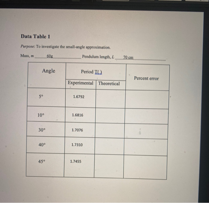 Solved Data Table 1 Purpose: To investigate the small-angle | Chegg.com