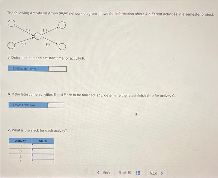 Solved The following Activity on Arrow (AOA) network diagram | Chegg.com
