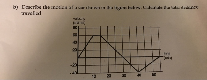 Solved b) Describe the motion of a car shown in the figure | Chegg.com