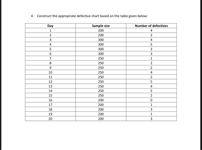 Solved 4. Construct the appropriate defective chart based on | Chegg.com