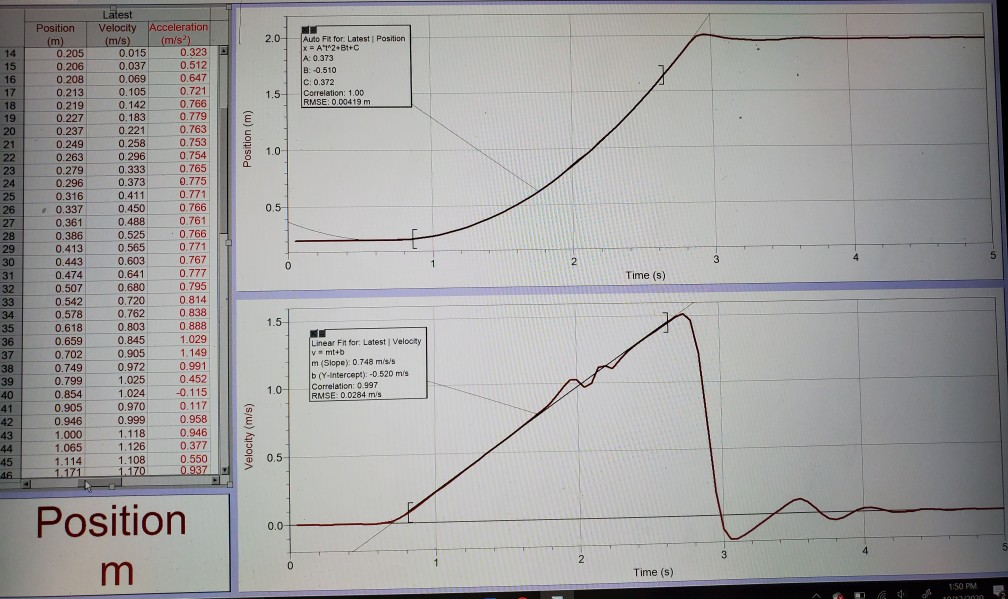 Solved Data Table I: Coefficients from velocity-time graph | Chegg.com