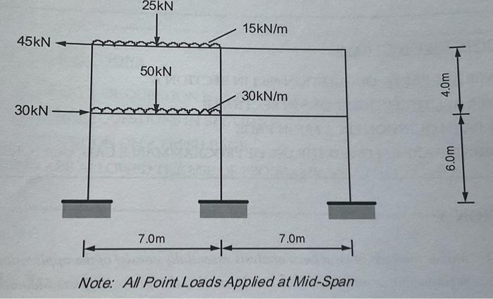 Solved Using Approximate Methods of Structural Analysis, | Chegg.com