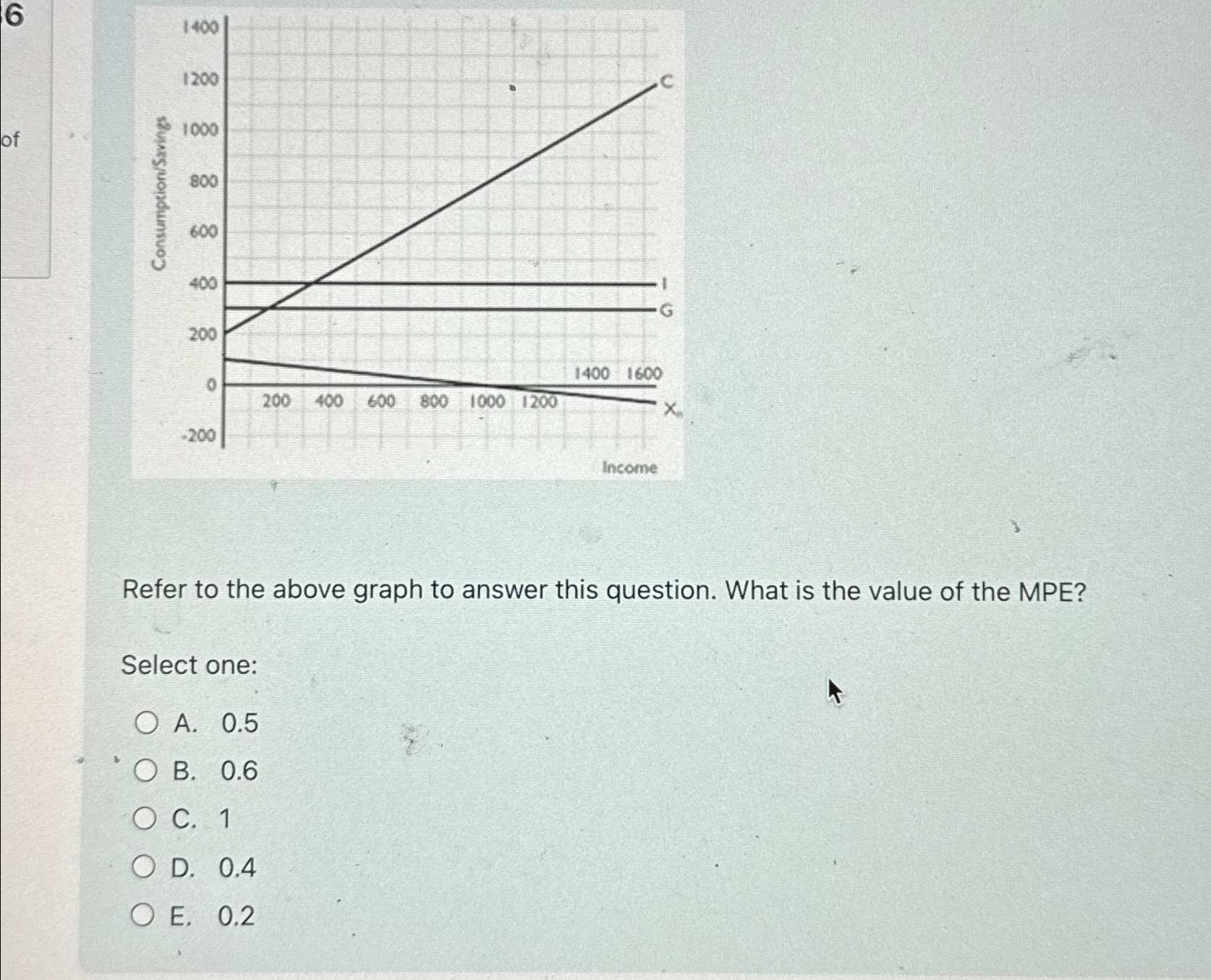 Solved Refer to the above graph to answer this question. | Chegg.com