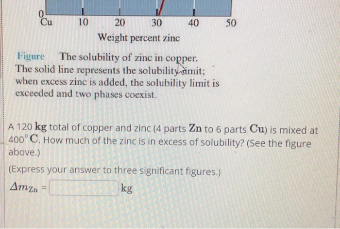 Solved 400 - Temperature (°C) Solid solution of zinc in | Chegg.com