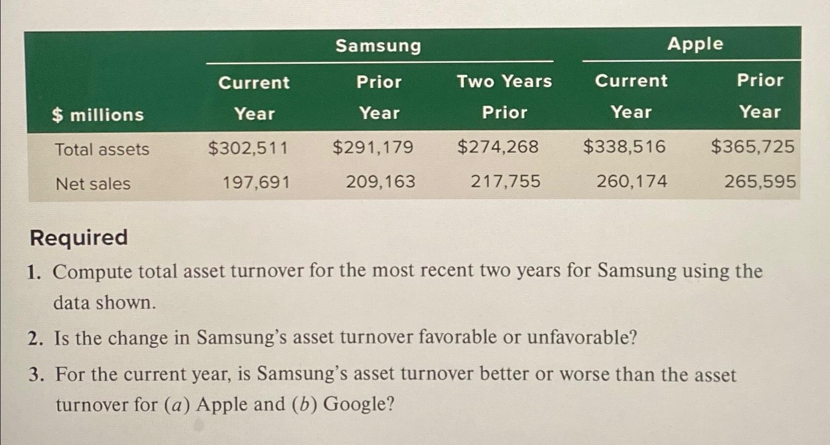 table[[$ | Chegg.com