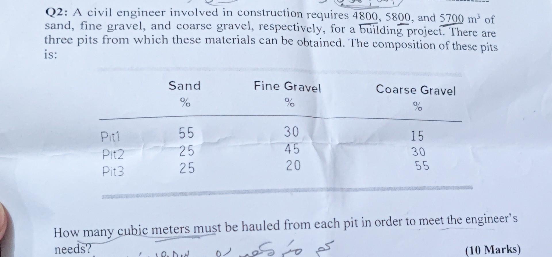Solved Q2: A civil engineer involved in construction | Chegg.com