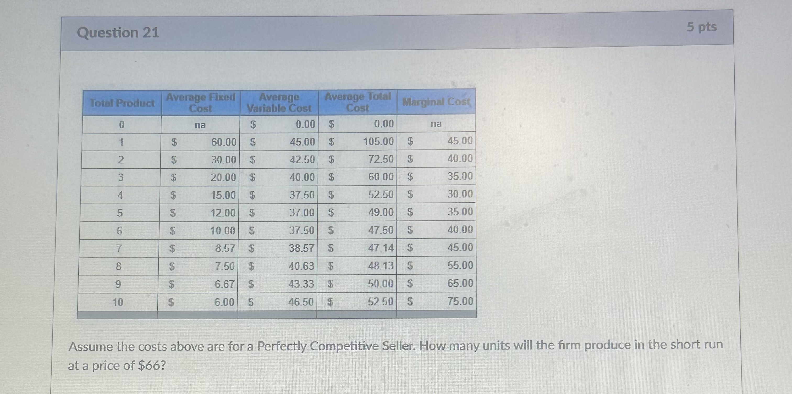 Solved Question 215 ﻿pts\table[[Total Product,Average Fiked | Chegg.com