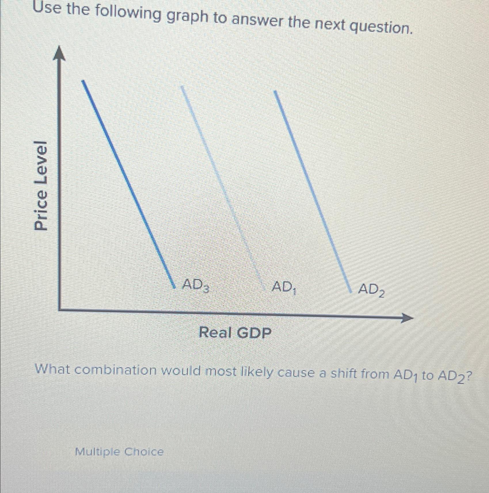 Solved Use the following graph to answer the next | Chegg.com