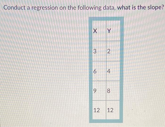 Solved Conduct a regression on the following data.What is | Chegg.com