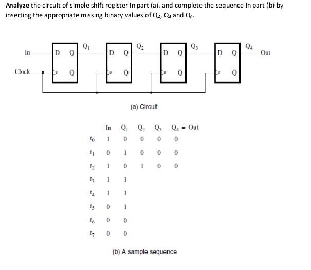 Solved Analyze the circuit of simple shift register in part | Chegg.com