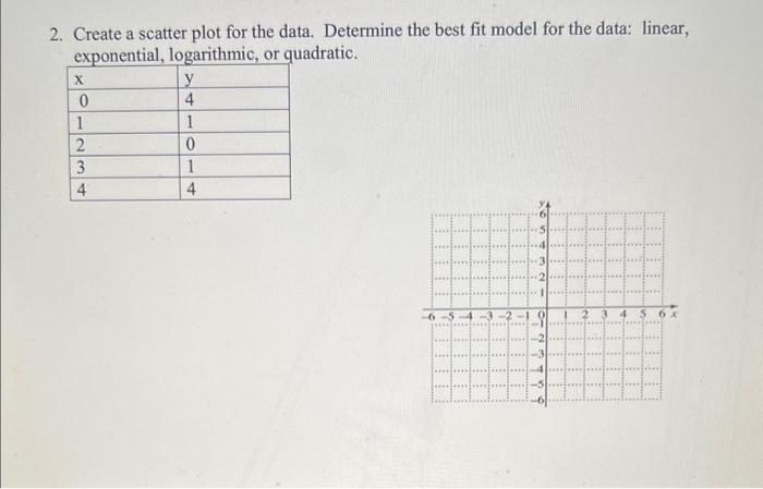 Solved 2. Create a scatter plot for the data. Determine the | Chegg.com
