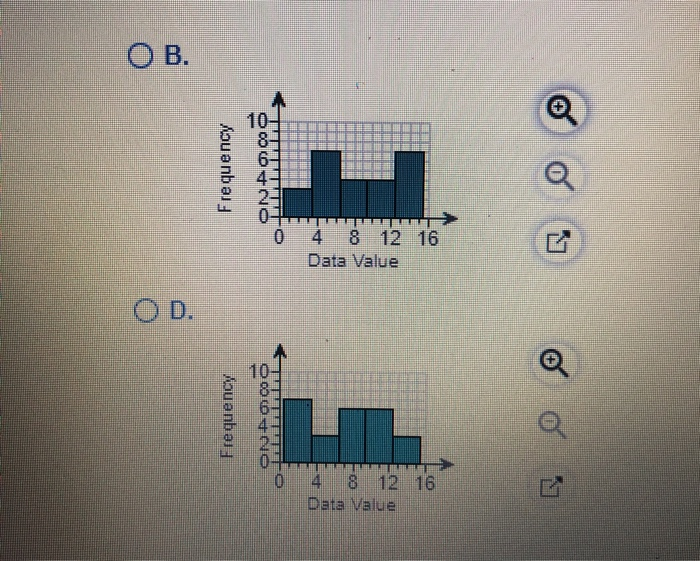 Solved create a histogram with 5 classes. choose the correct | Chegg.com