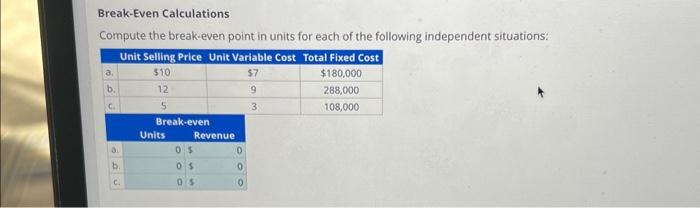 Solved Break-Even Calculations Compute the break-even point | Chegg.com