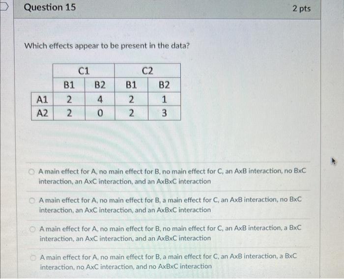 Solved Which effects appear to be present in the data? A | Chegg.com