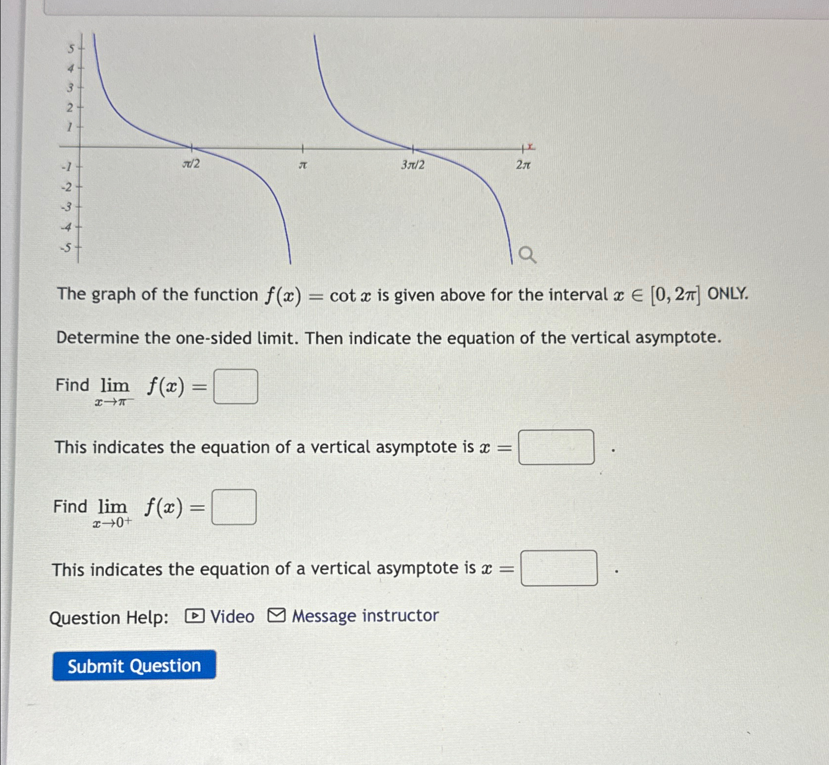 Solved The graph of the function f(x)=cotx ﻿is given above | Chegg.com
