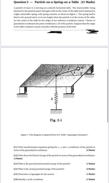 Solved Question 3 - Particle-on-a-Spring-on-a-Table (21 | Chegg.com