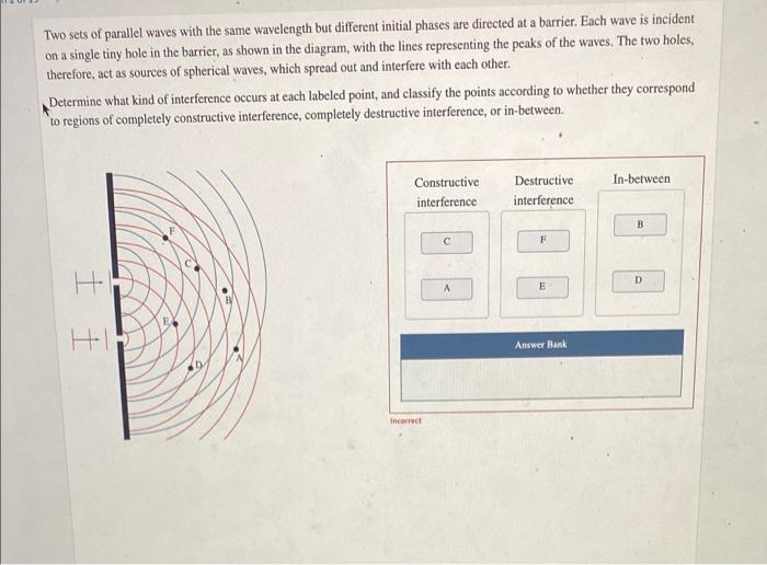 Solved a Two sets of parallel waves with the same wavelength | Chegg.com