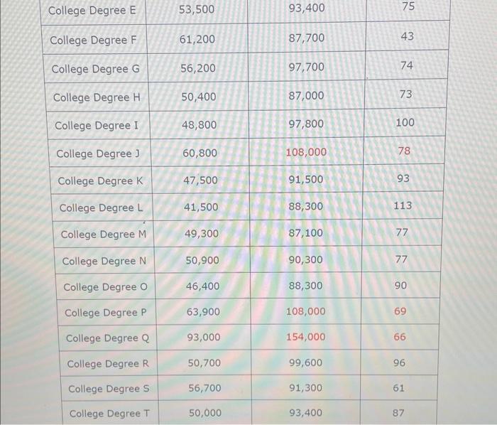Suppose a magazine ranks the best paying college | Chegg.com