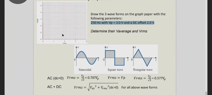Solved + 1 Draw the 3 wave forms on the graph paper with the | Chegg.com