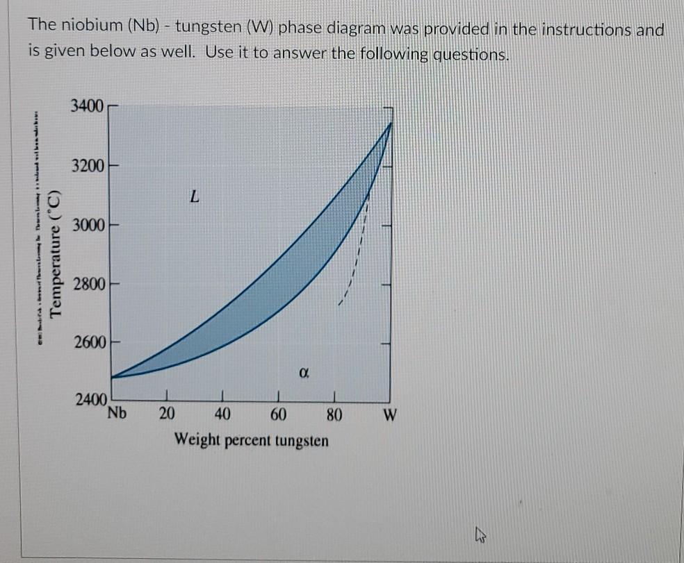 Solved The niobium (Nb) - tungsten (W) phase diagram was | Chegg.com