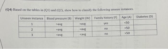 Solved (Q4) Based on the tables in (Q1) and (Q2), show how | Chegg.com