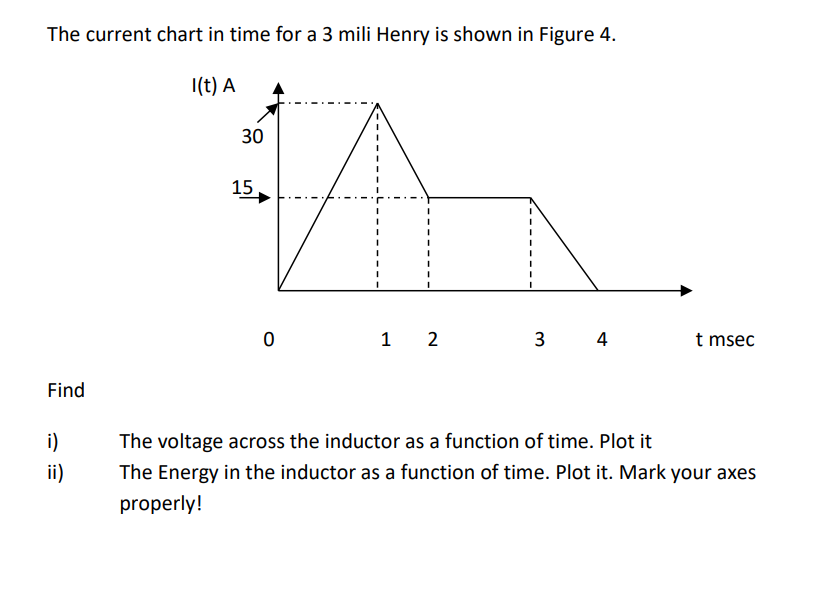 Solved The current chart in ﻿time for a 3 ﻿mili Henry is | Chegg.com