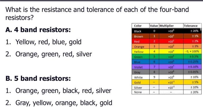 Solved What is the resistance and tolerance of each of the | Chegg.com