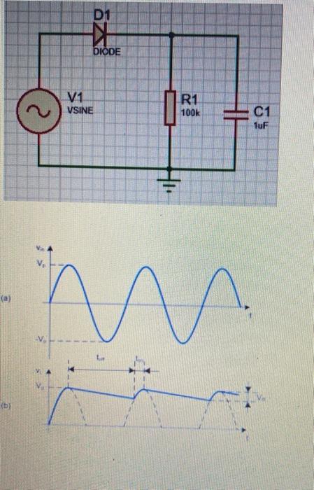 Solved D1 DIODE V1 VSINE R1 100k HE C1 1uF АЛЛ (b) In the | Chegg.com