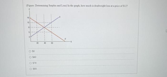 Solved (Figure: Determining Surplus and L.038) In the graph, | Chegg.com Solved (Figure: Determining Surplus and L.038) In the graph, | Chegg.com