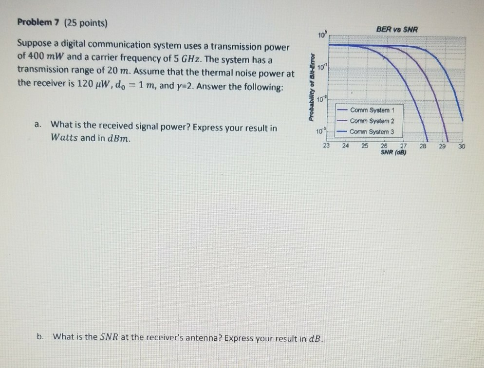 Solved Problem 7 (25 points) BER VS SNR 10° Suppose a | Chegg.com