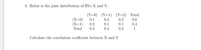 Solved 3. Below is the joint distribution of RVs X and Y. | Chegg.com