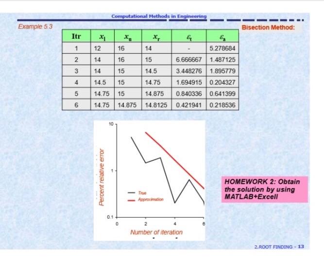 Solved Bisection Method: Example 5.3 Computational Methods | Chegg.com