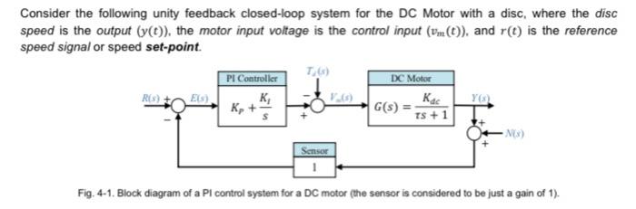Solved Consider the following unity feedback closed-loop | Chegg.com