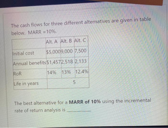 Solved The cash flows for three different alternatives are | Chegg.com