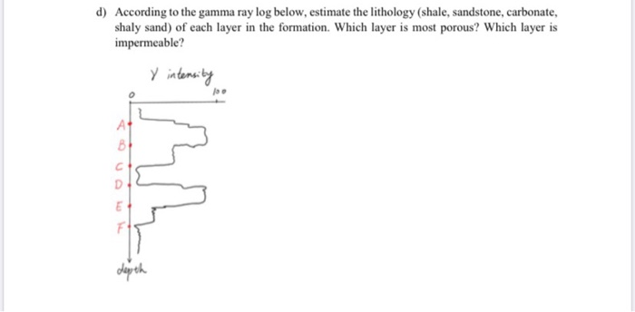 Solved d) According to the gamma ray log below, estimate the | Chegg.com