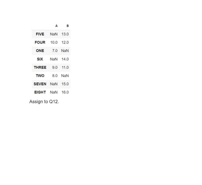 Solved Set the random seed to 12 for this assignment. - Use | Chegg.com