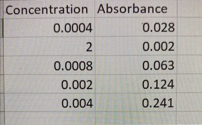 Solved calculate the concentration of copper in diluted | Chegg.com