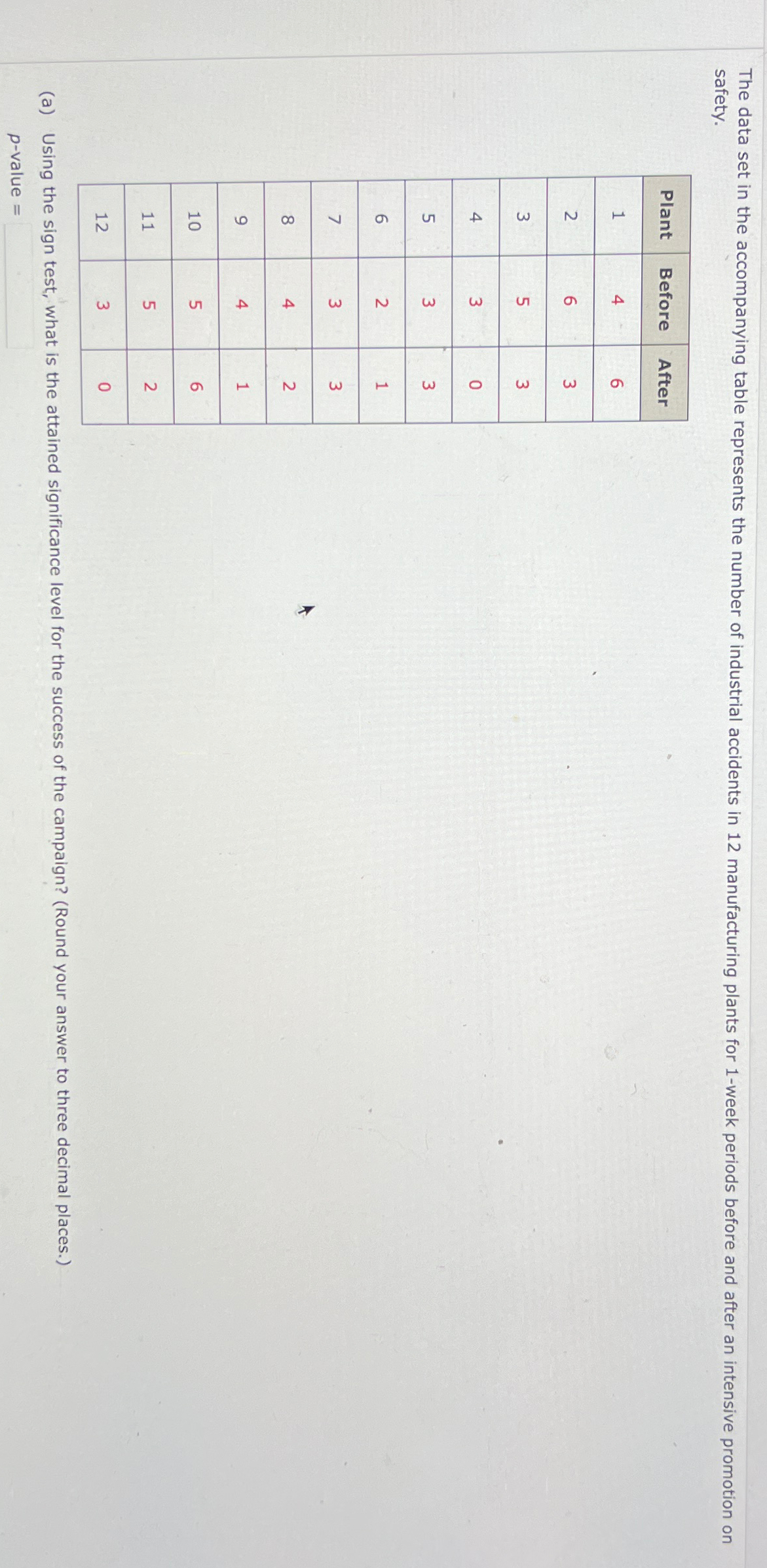 Solved The data set in the accompanying table represents the | Chegg.com