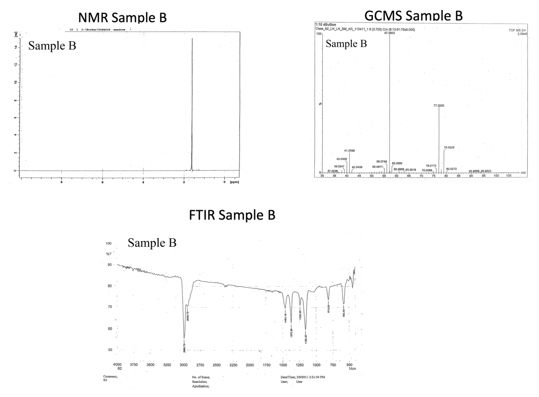 Solved identify the compound based on the nmr, ﻿gcms, ﻿and | Chegg.com