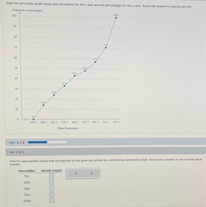 Solved Draw the percentile graph using class boundaries for | Chegg.com