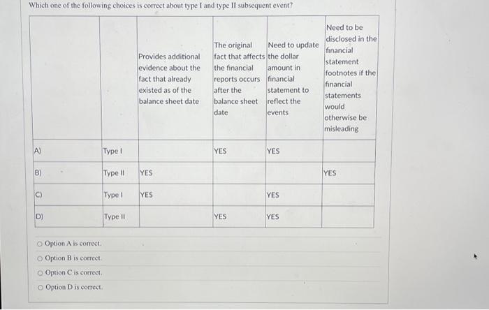 Solved Option A is correct. Option B is correct. Option C is | Chegg.com
