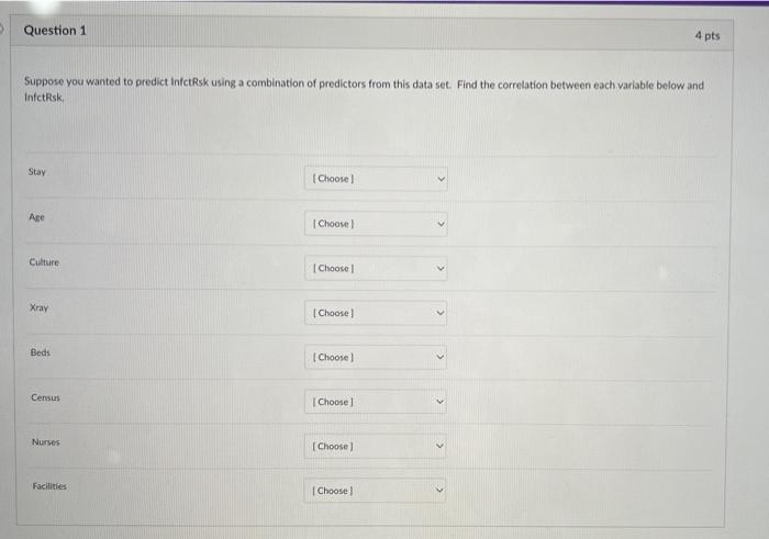 هSuppose you wanted to predict infctRsk using a | Chegg.com