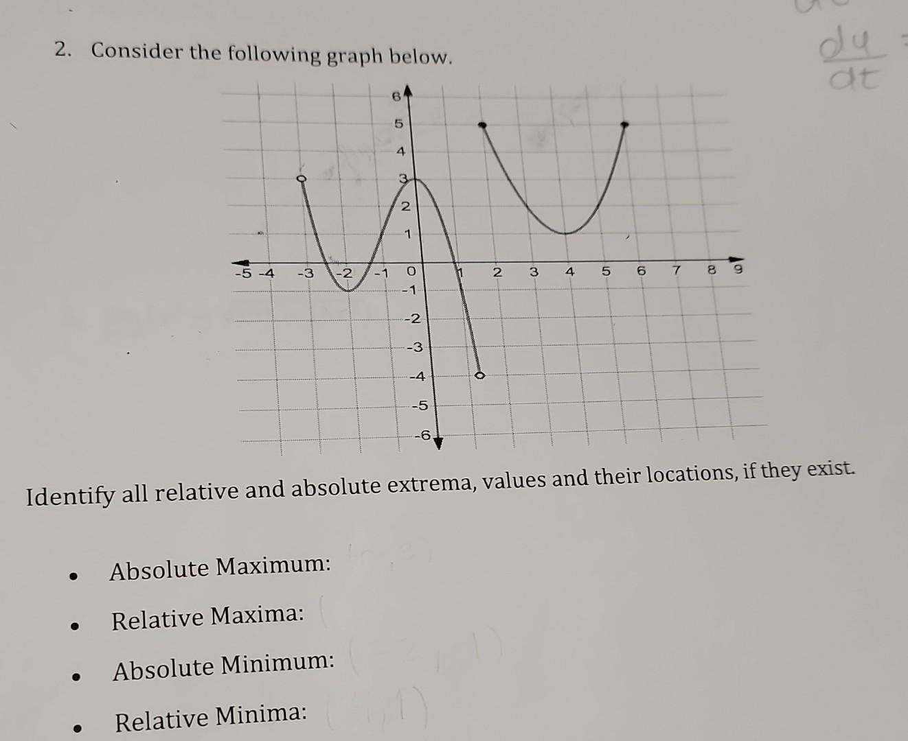 Solved 2. Consider the following graph below. Identify all | Chegg.com