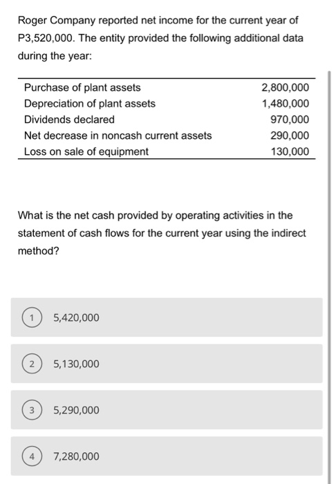Solved Roger Company reported net income for the current | Chegg.com
