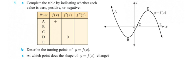 Solved 1 ﻿a Complete the table by indicating whether each | Chegg.com