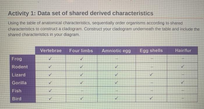 Solved Activity 1: Data set of shared derived | Chegg.com