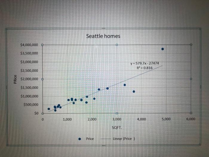 Solved Based on the below scatter plot and r2 value (on | Chegg.com