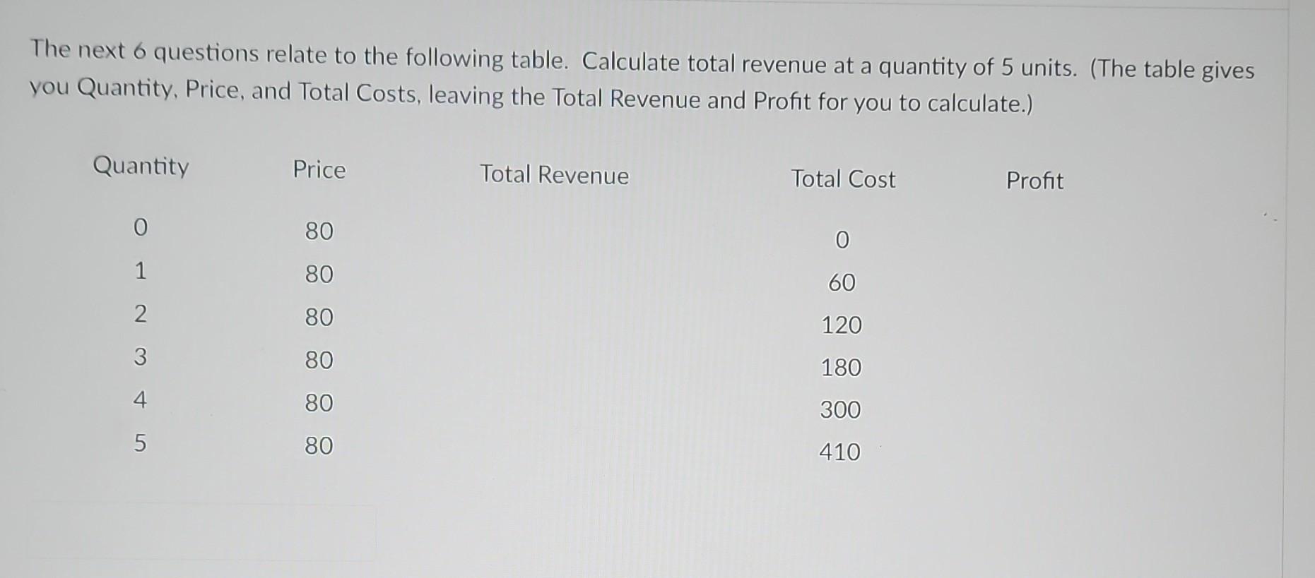 Solved The next 6 questions relate to the following table. | Chegg.com