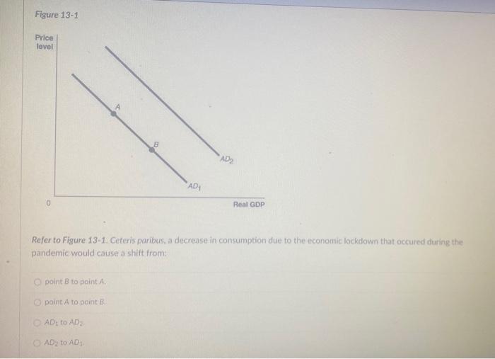 Solved Figure 13-1 Refer to Figure 13-1. Ceteris paribus, a | Chegg.com Solved Figure 13-1 Refer to Figure 13-1. Ceteris paribus, a | Chegg.com